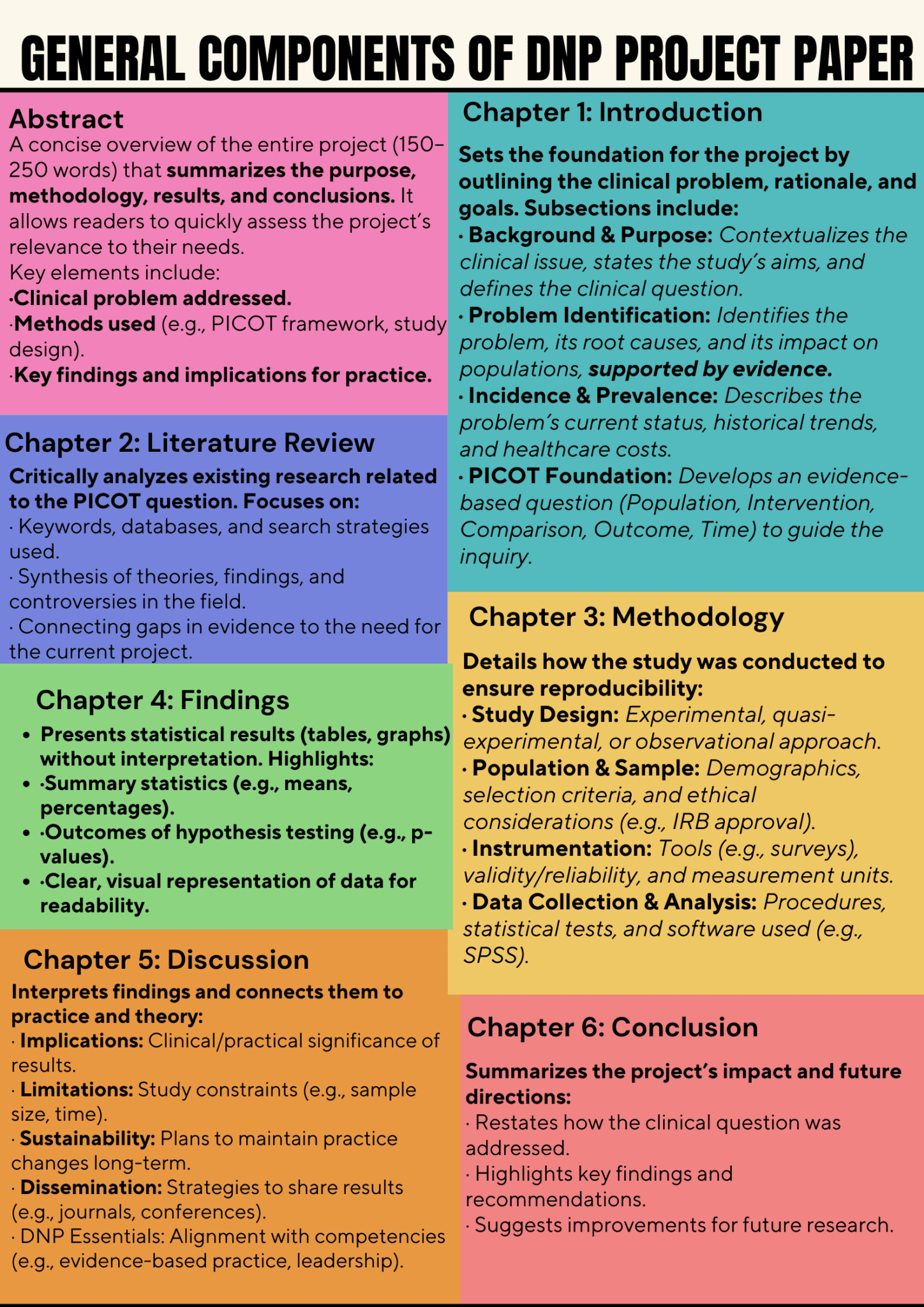 Buy DNP Capstone Project Help From Top DNP Writing Service