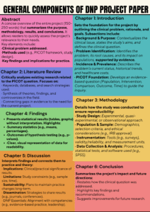 Buy DNP Capstone Project Help From Top DNP Writing Service