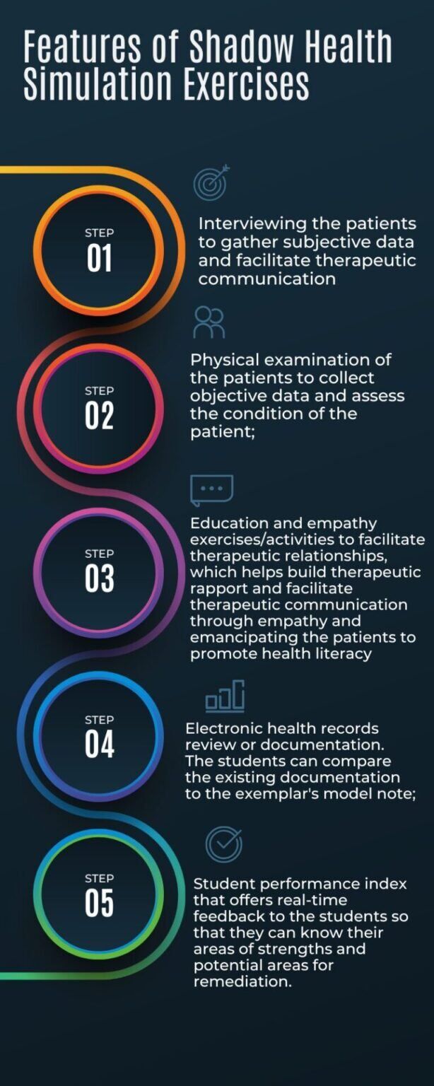 Buy Shadow Health Assessment Help